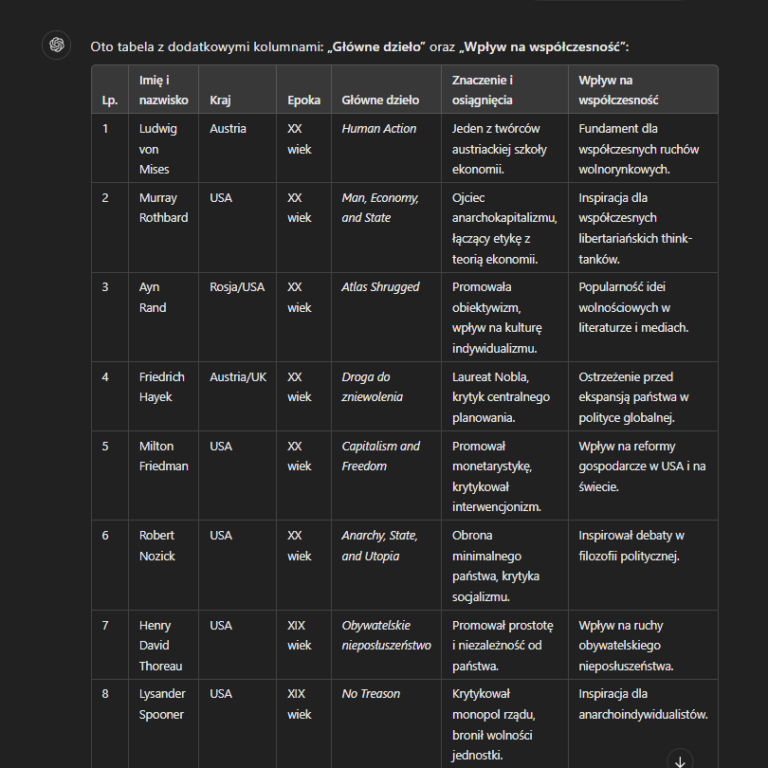 Chat GPT 2025 – praktyczny poradnik korzystania z modelu AI - TJSoft.pl